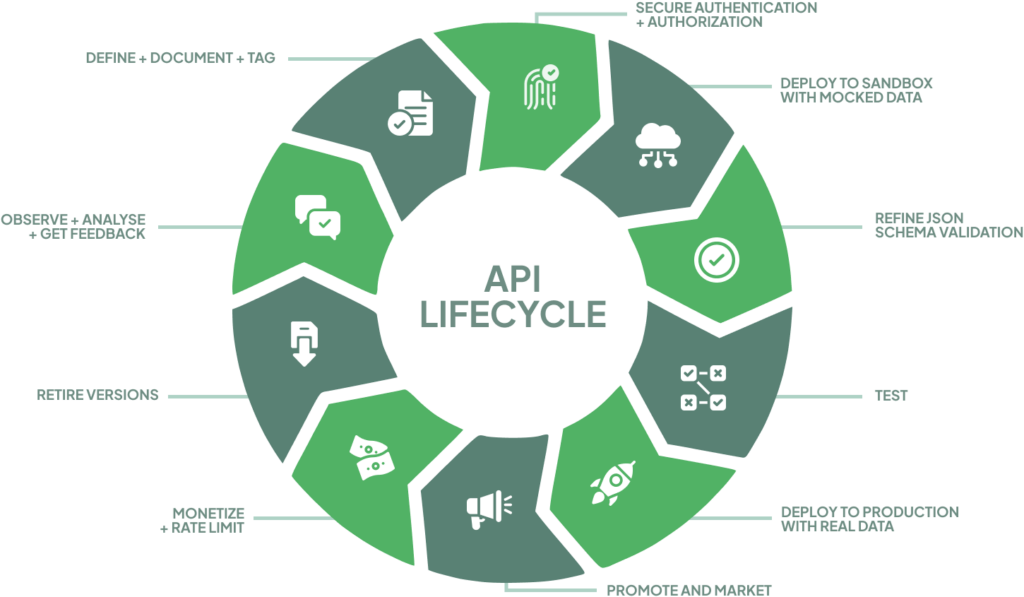 Building a Successful Banking API Strategy | Open Bank Project