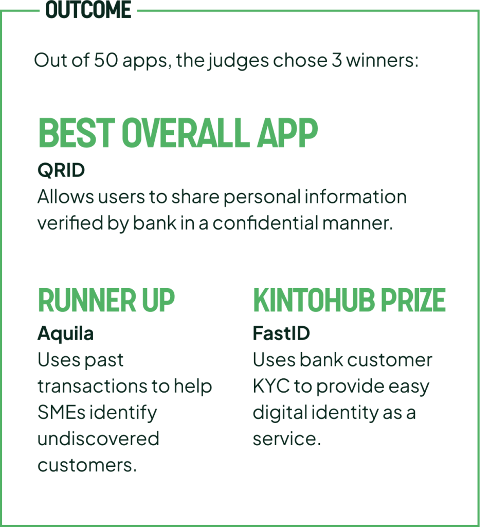 HSBC addresses current and future banking challenges using Open Bank ...