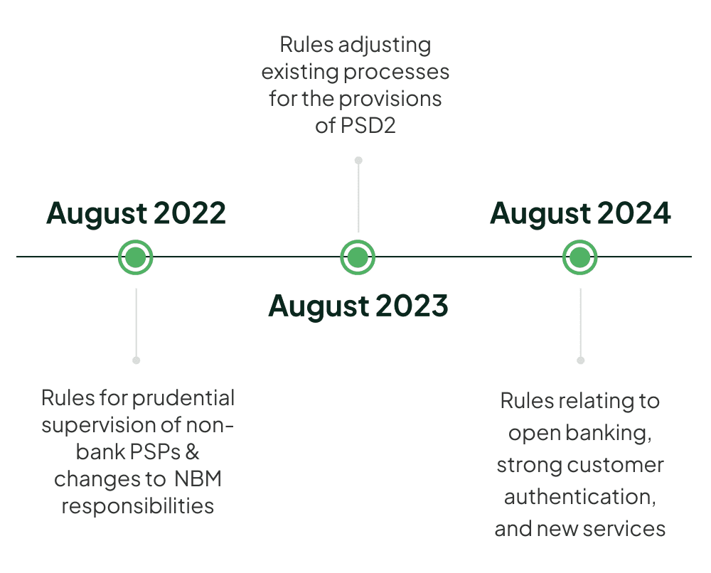 A Brief Summary of PSD3 and the new Open Finance rules | Open Bank Project