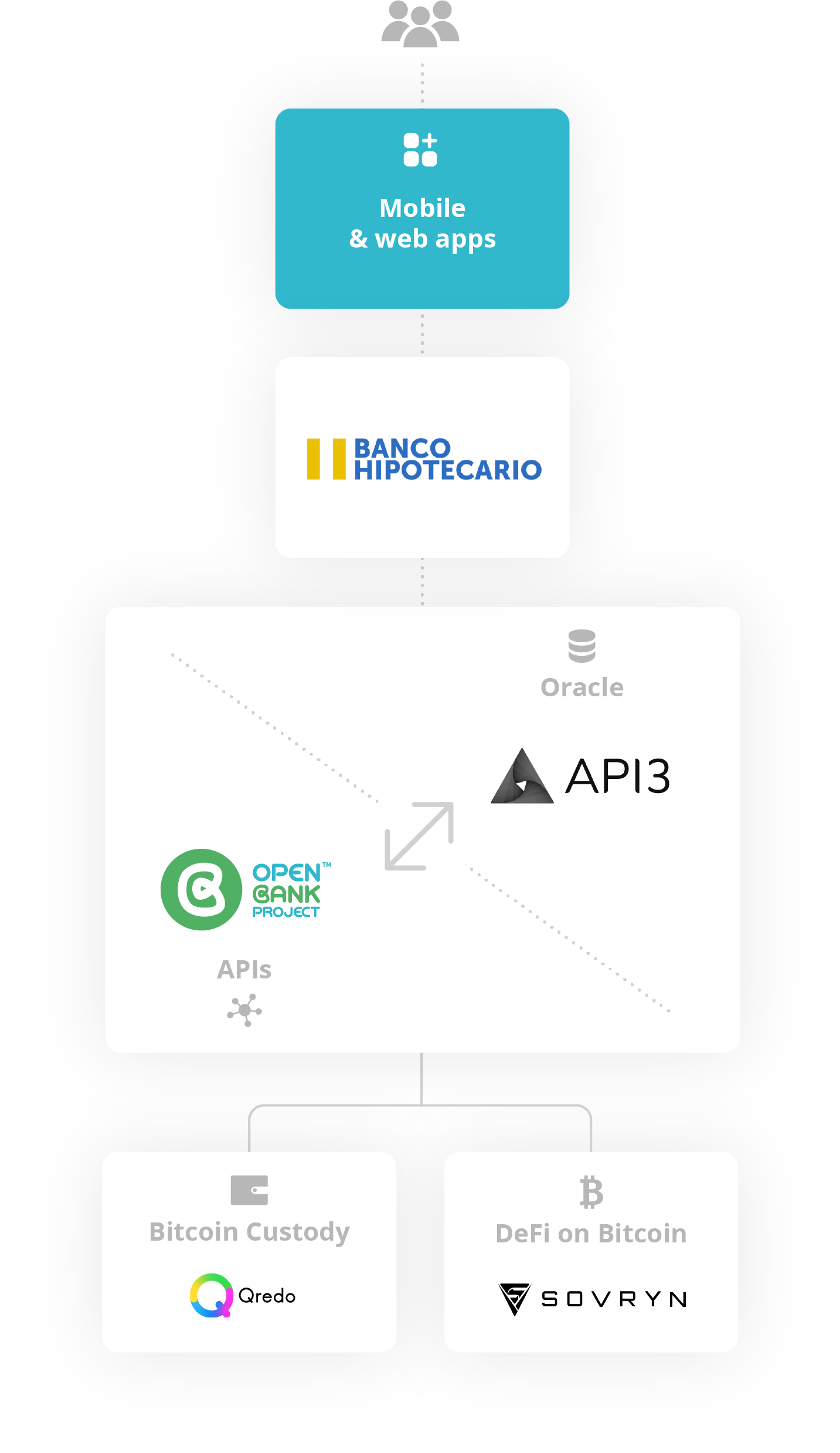 Fast-tracking development of blockchain banking applications using Open Banking | Open Bank Project