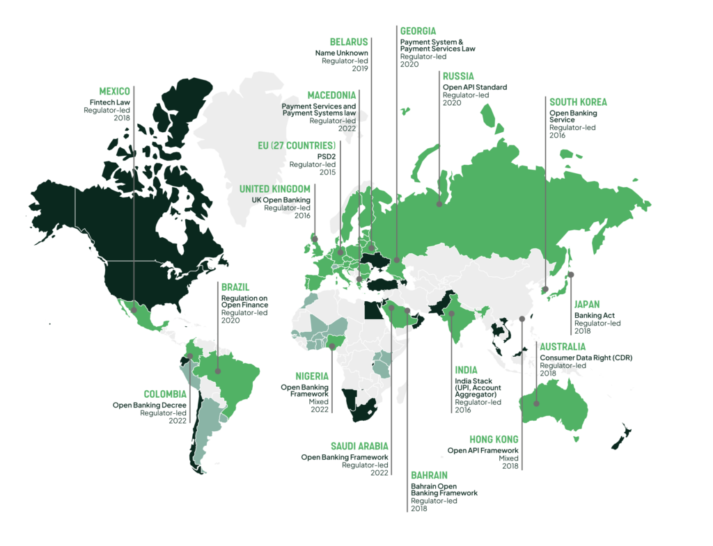 10 Challenges for Open Banking Regulators | Open Bank Project